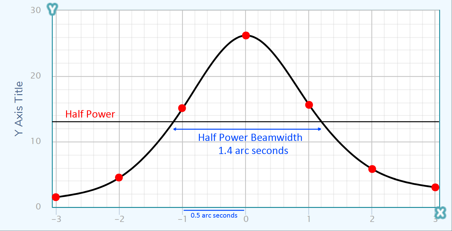 Using Deconvolution Sharpening on Lunar images captured with a Canon ...