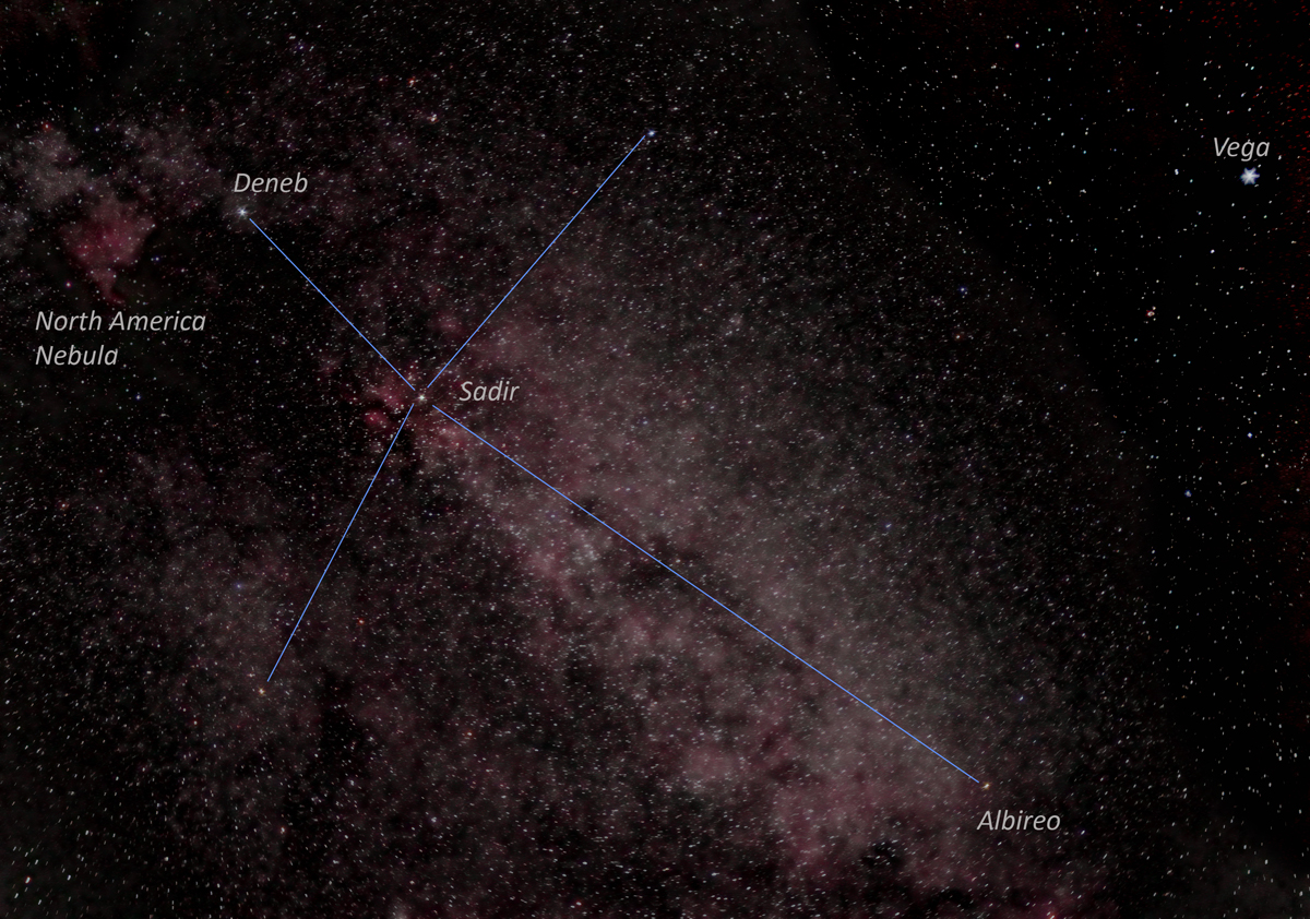 Imaging the Milky Way - Professor Morison's Astronomy Digest