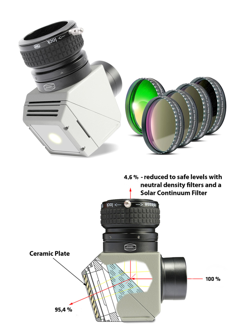 Thoughts about Solar Imaging - Professor Morison's Astronomy Digest